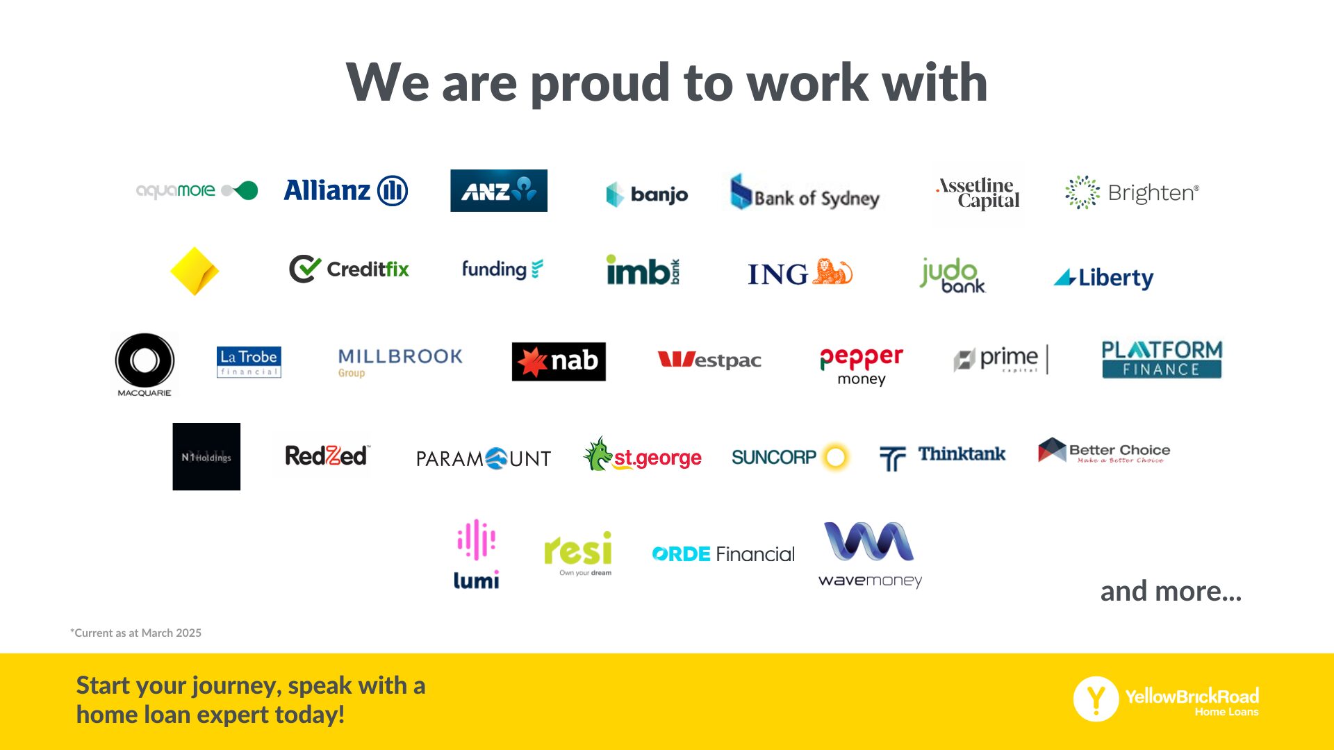 Accreditation and id codes - YBR Brokers